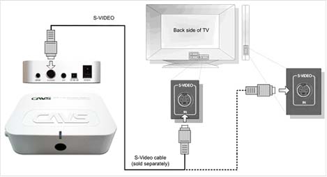 If your TV has S-Video input terminal, you can enjoy high quality video ...