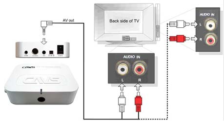 5.6.1 Connecting to analog audio output (most commonly used)